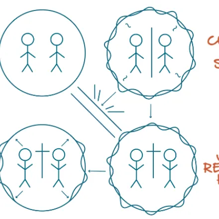 Contextualized Big Story and Five Thresholds | InterVarsity